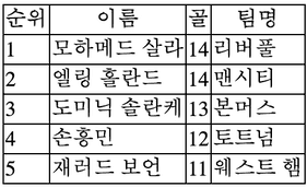 HTML table에 스타일 적용하기 - Padosum Blog / Wiki